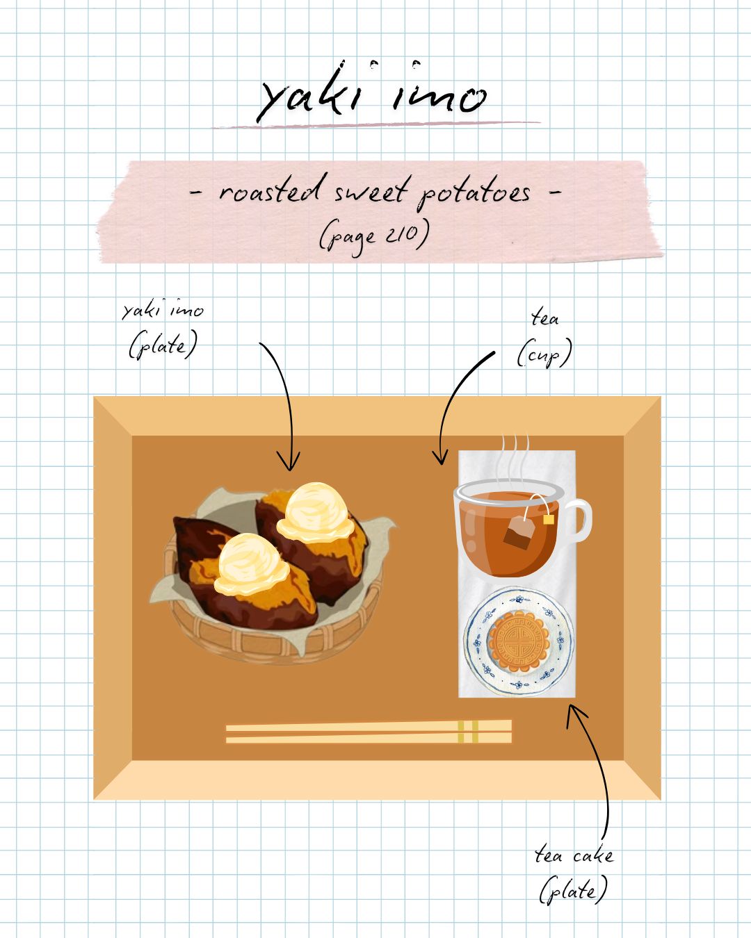 Yaki Imo (Roasted Sweet Potatoes) « Iron Chef Shellie